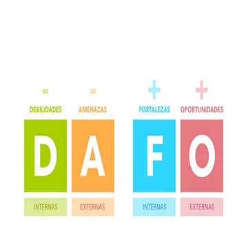 El análisis DAFO | PPTX