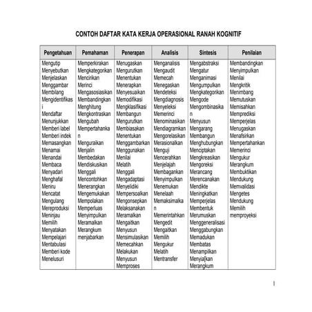 Daftar kko | DOC