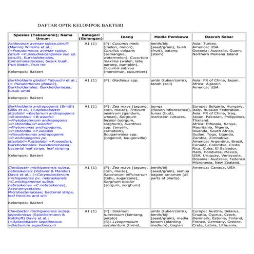 Daftar optk-kelompok-bakteri | DOC