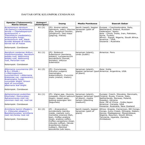 Daftar optk-kelompok-cendawan | DOC