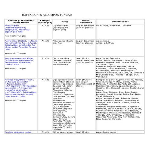 Daftar optk-kelompok-tungau | DOC