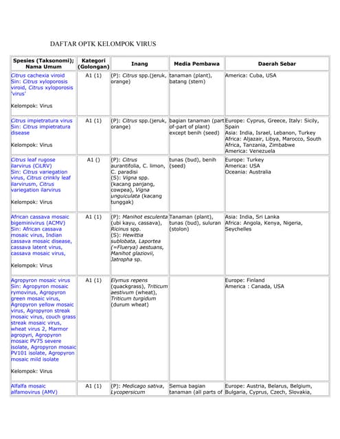 Daftar optk-kelompok-tungau | PDF
