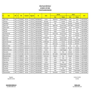 Daftar-PD-Kelas 6-SDN 1 CGR (2024-2025).pdf