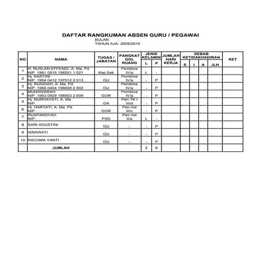 Daftar absen guru lok buntar | XLS