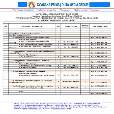 Daftar alat peraga sd 2015 (rincian peralatan sd dak tahun 2015) | PDF