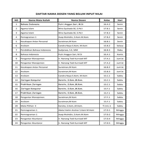 Daftar Dosen Blm Input.pdf