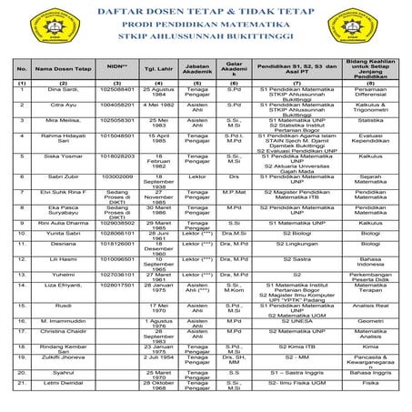 Daftar dosen tetap | PDF