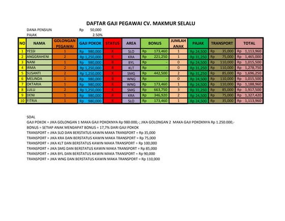 DAFTAR GAJI PEGAWAI | PPT