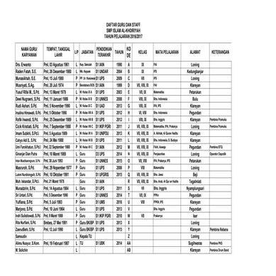 Daftar guru | PDF