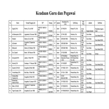 Daftar guru | PDF