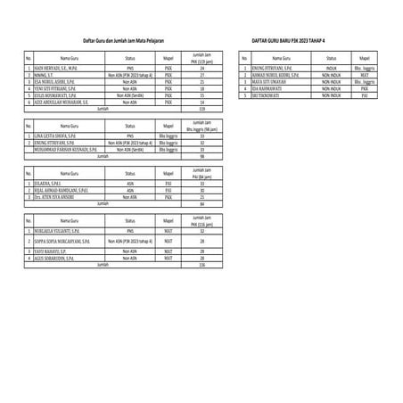 DAFTAR GURU PPPK TERBARU DI WILAYAH GARUT | PDF