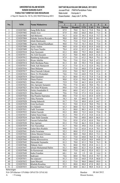 Nilai UTS FKG Ang 2010 | PDF