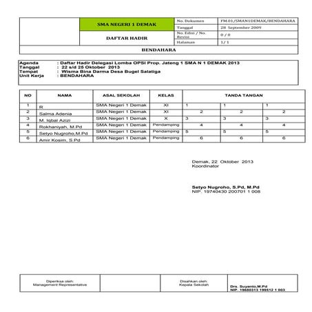 Daftar hadir lomba opsi jateng | DOCX