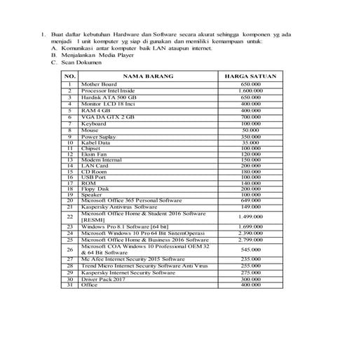 Daftar harga komponen komputer | PDF