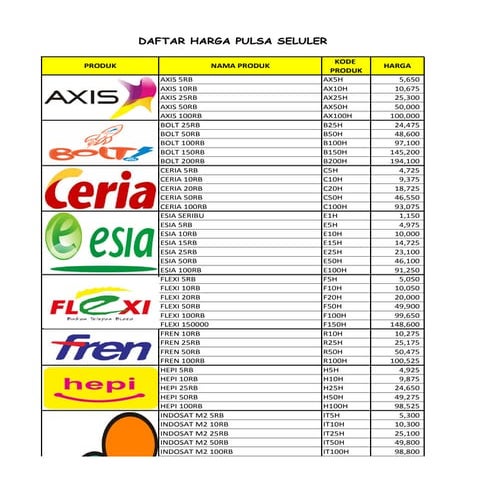 Daftar harga pulsa | PDF