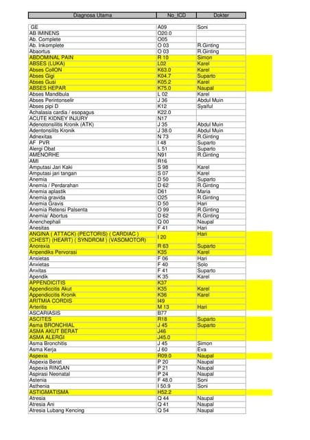 Kode diagnosa bpjs | DOCX