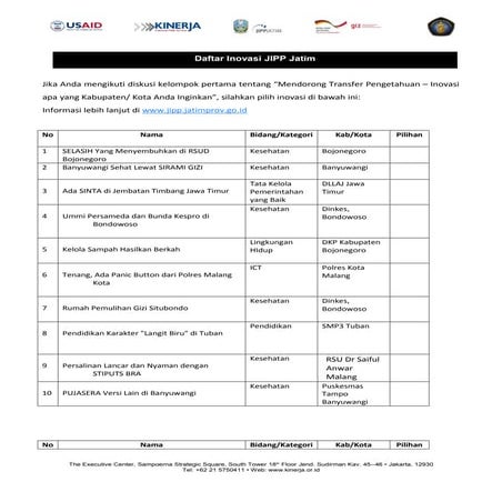 Daftar inovasi JIPP Jatim 2016 | PDF