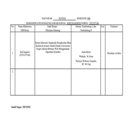Daftar isi jurnal (data) | PPT