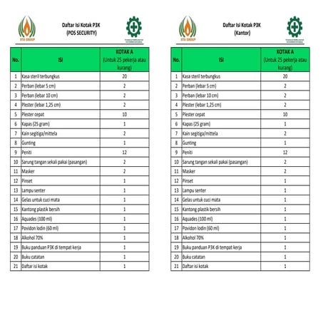 Daftar Isi Kotak P3K.docx
