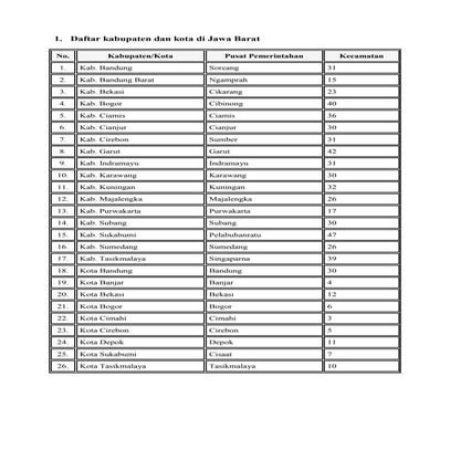 Alamat kantor BNN di Indonesia | PDF