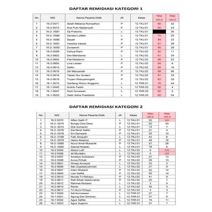 Daftar kategori | PDF