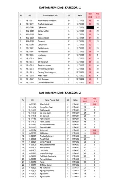 Modul kd.3.21. Persamaan Lingkaran SMA/SMK Kelas XI | PDF
