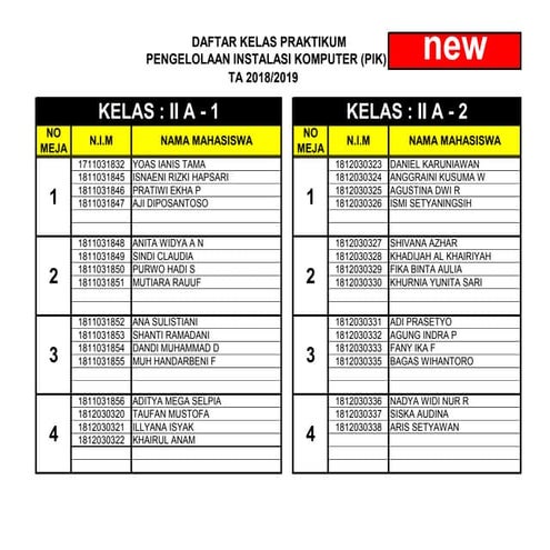 Daftar kelas praktikum PIK | PDF