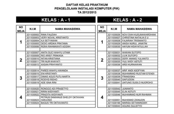 Daftar nama lulus snpmtn 2013 | PPTX