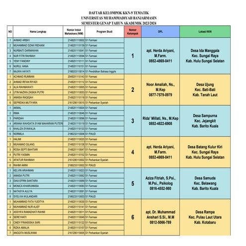 daftar nama pembagian kelompok kkn 9 genap 2023 2024 | PDF
