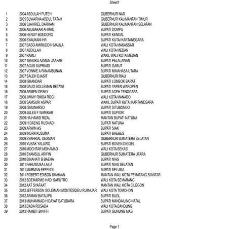 Rekod transit sppbs matematik tahun 2 | DOCX