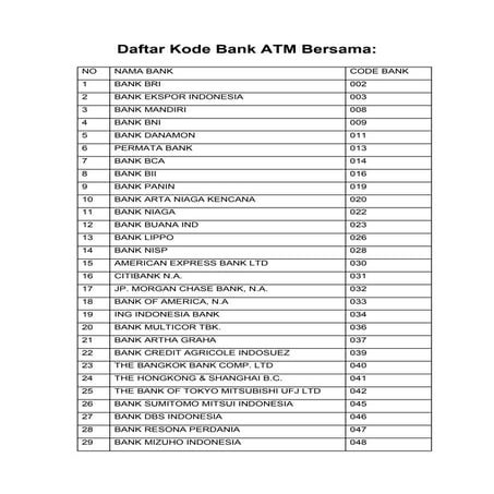 Daftar kode bank atm bersama | DOCX