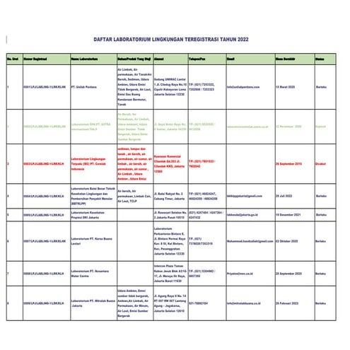 daftar_labling_2022.pdf