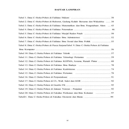 Daftar lampiran | DOCX