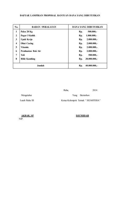Contoh Proposal PKMK | PDF