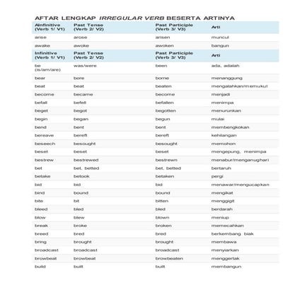 DAFTAR LENGKAP IRREGULAR VERB.docx