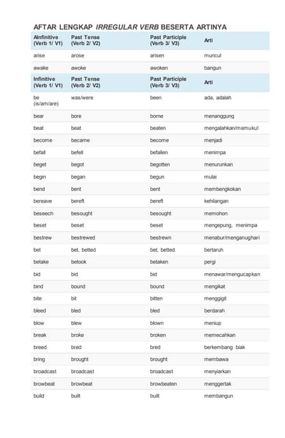 Irregular Verb Forms verb one, two and three (1).pptx