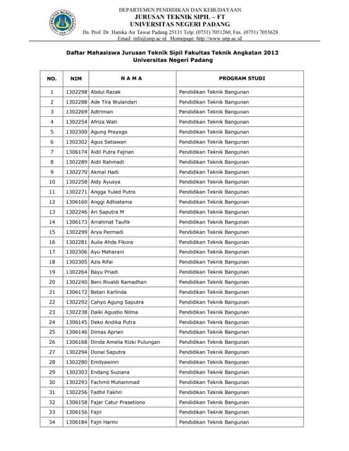 Jalur bidikmisi sbmptn jurusan teknik sipil unp | PDF
