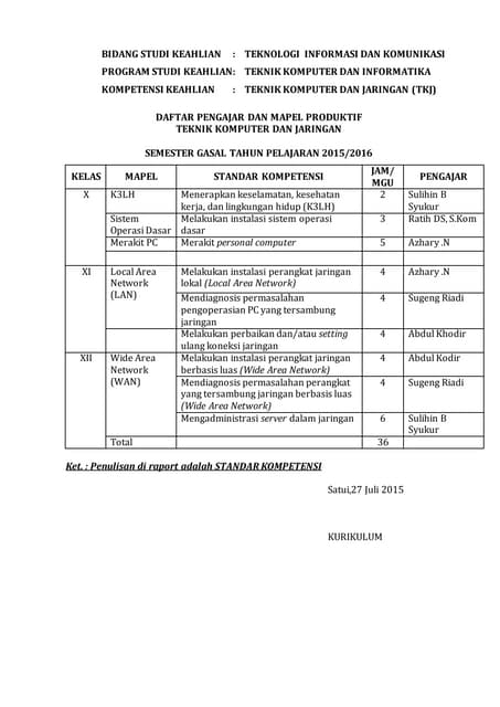 petak formulir krs | PDF