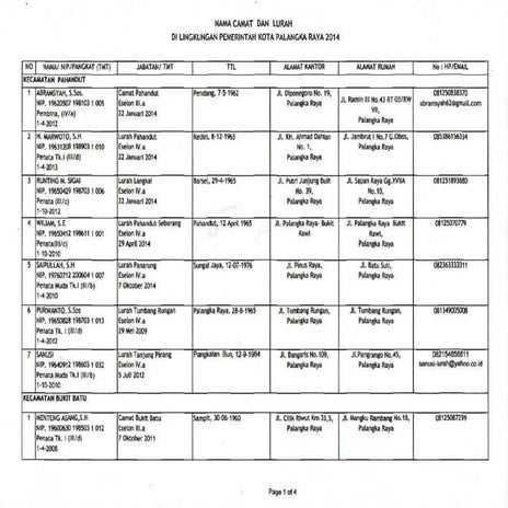 Daftar nama camat dan lurah kota palangka raya thn 2014 | PDF