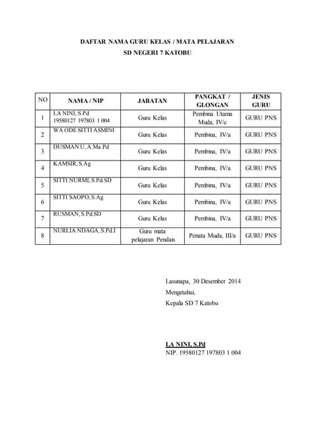 Data guru smp16 merangin | PPT