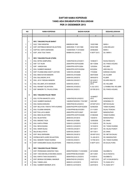 Koperasi tkbm pelabuhan (inkop) | PDF