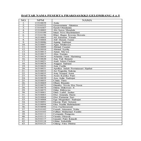 Daftar nama peserta prakoas gel. 4 dan 5 | DOCX