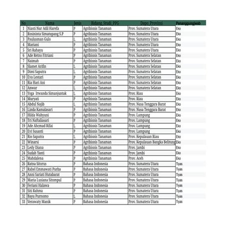 Daftar Nama Piloting 3 th 2024 dan Petugas.pdf