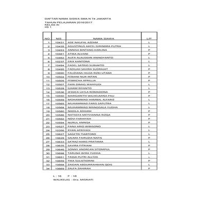 Daftar nama siswa sma n 74 jakarta | PDF