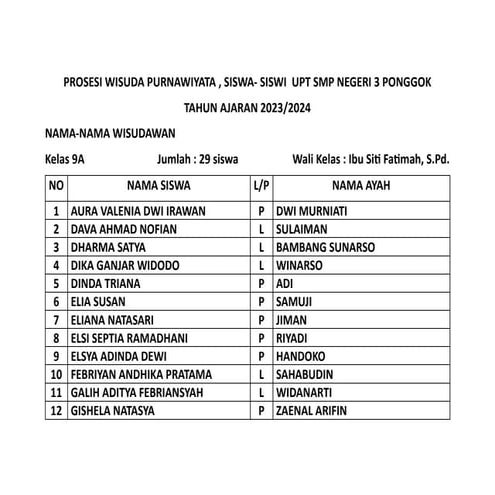 DAFTAR NAMA WISUDAWAN.hhhhhhhhhhhhhhhhhhhhhhhhhhhdocx | DOCX