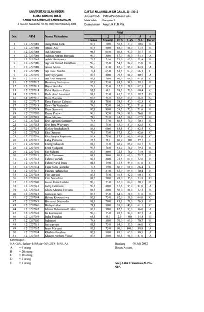Nilai UTS FKG Ang 2010 | PDF