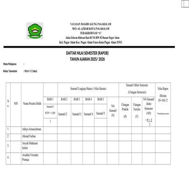 Daftar Nilai KURTILAS DUA.nilai pembelajaran | DOCX