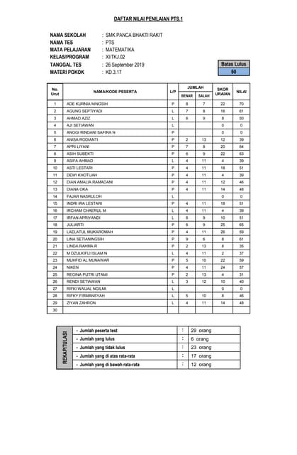 Modul kd.3.21. Persamaan Lingkaran SMA/SMK Kelas XI | PDF