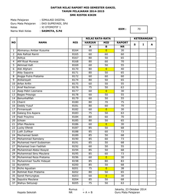 Daftar nilai raport mid semester ganjil th. 2014 2015-kelas xi | PDF