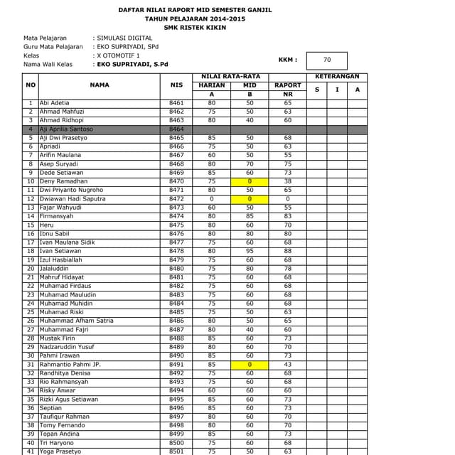 Daftar nilai raport mid semester ganjil th. 2014 2015-x | PDF